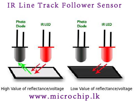 TCRT 5000 Line Follower Sensor – Microchip.lk